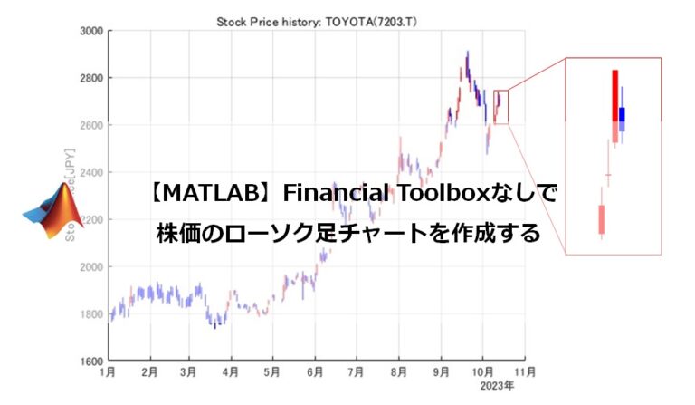 データ解析に必須！MATLABでのヒストグラム作成ガイド - tec blog