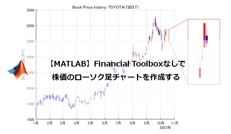 データ解析に必須！MATLABでのヒストグラム作成ガイド - tec blog